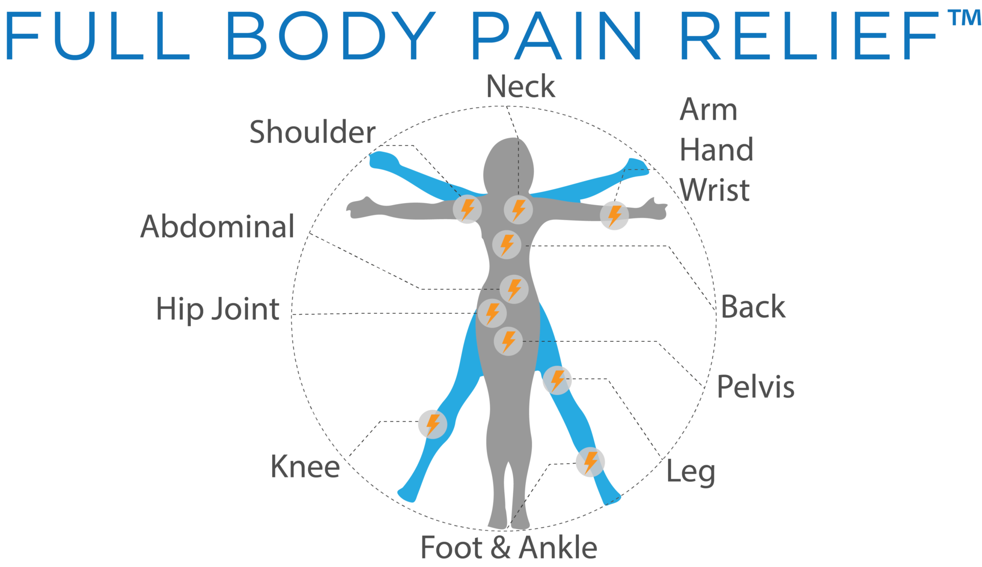 Peripheral Nerve Stimulation | Pain Specialists in Denver CO