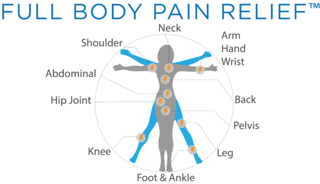 Peripheral Nerve Stimulation Pain Specialists In Denver Co